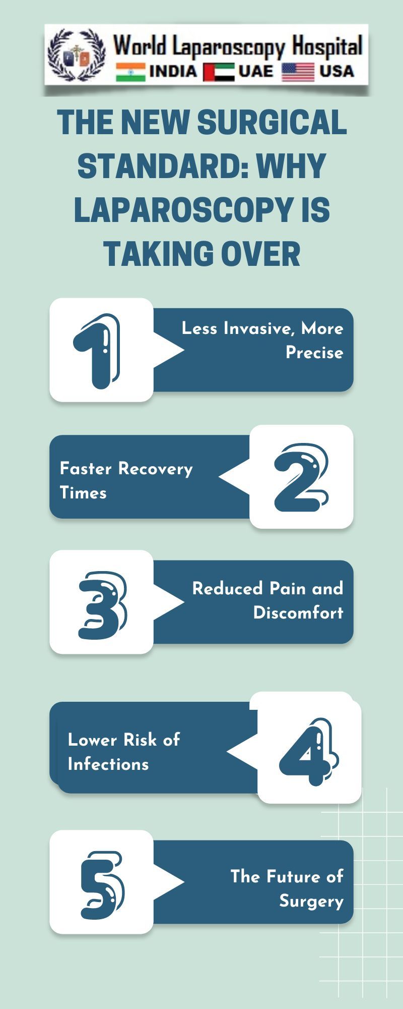 Laparotomy Vs Laparoscopy