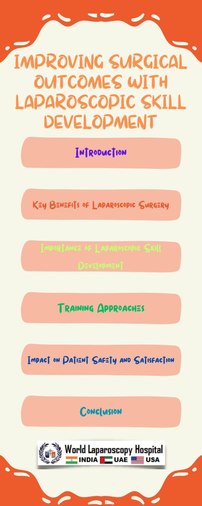 Improving Surgical Outcomes with Laparoscopic Skill Development