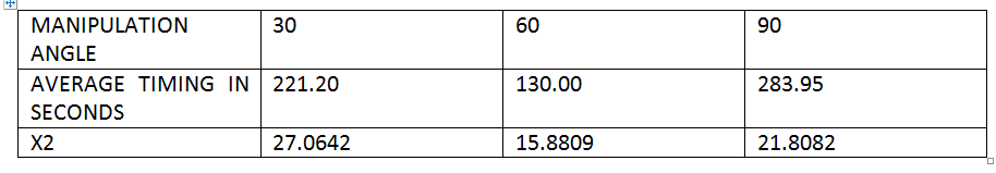Ideal port positioning in different laparoscopic urological procedures
