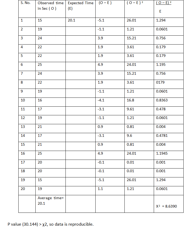 Ideal port positioning in different laparoscopic urological procedures