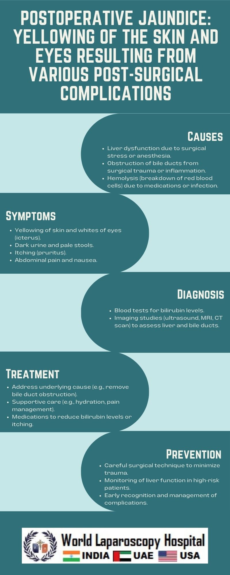 Postoperative jaundice: Yellowing of the skin and eyes resulting from ...