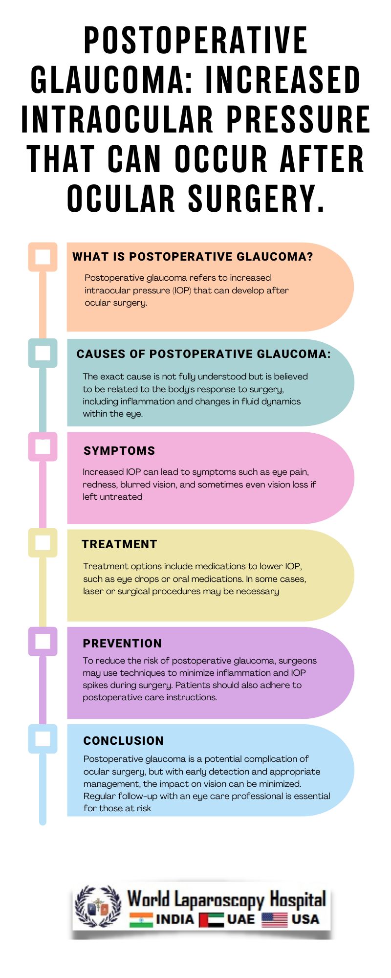 High Intraocular Pressure After Cataract Surgery Infoupdate