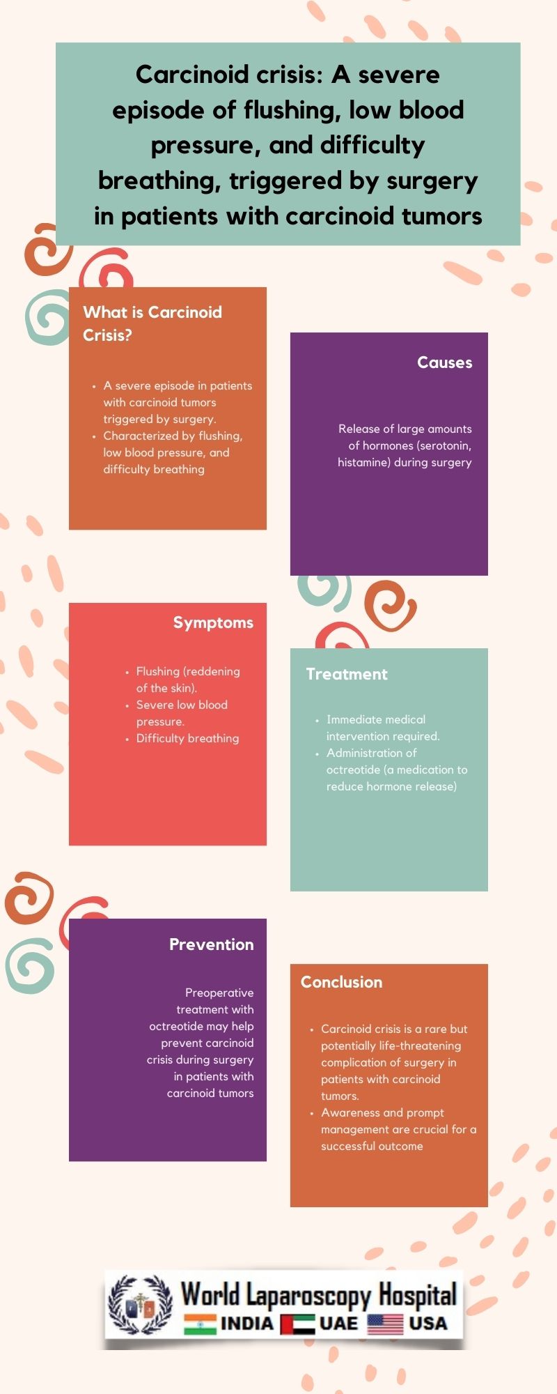 Carcinoid crisis: A severe episode of flushing, low blood pressure, and ...
