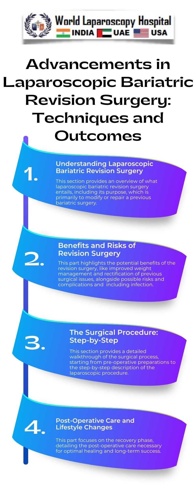 Advancements in Laparoscopic Bariatric Revision Surgery: Techniques and ...