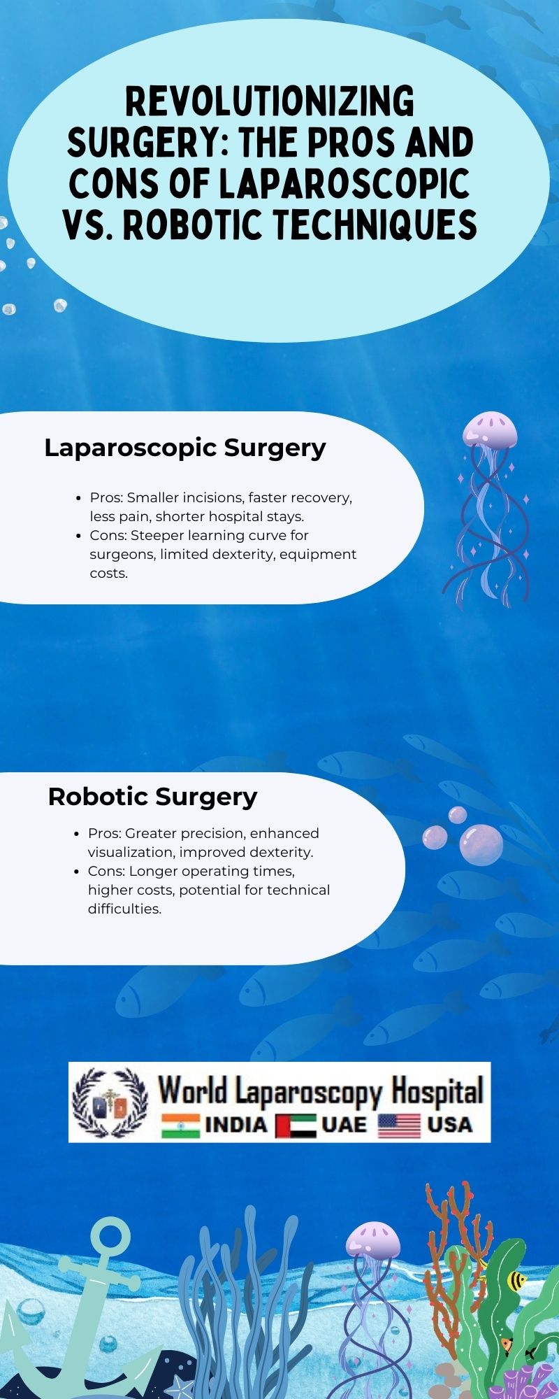 Revolutionizing Surgery: The Pros and Cons of Laparoscopic vs. Robotic ...