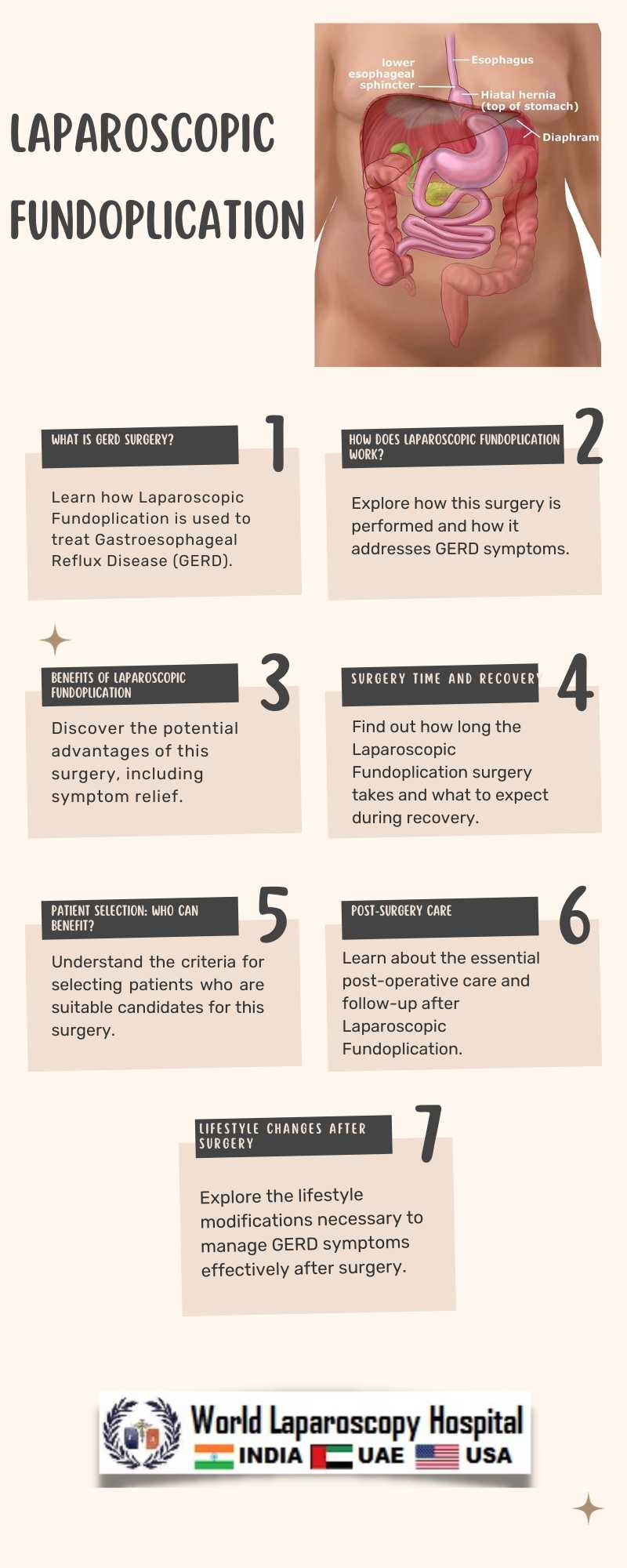 Laparoscopic Fundoplication: Bridging the Gap in GERD Treatment
